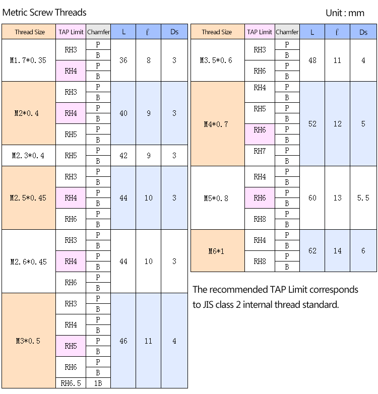 TOSG TiN coated short thread fluteless tap TIN-EXS-NRT